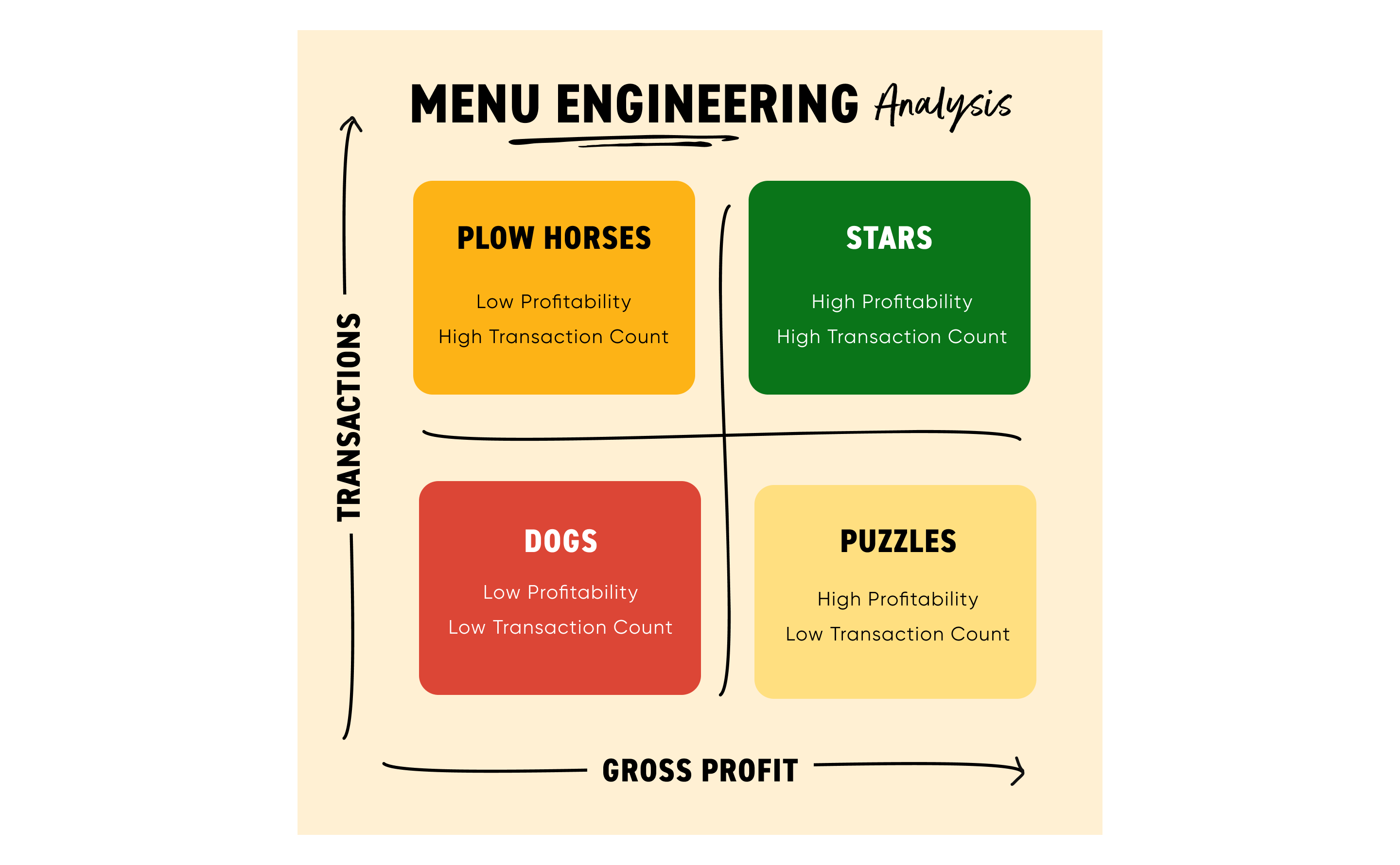 Are Your Menu Items Making Money or Losing It? How to Analyze Menu Profitability - Chefxpertise